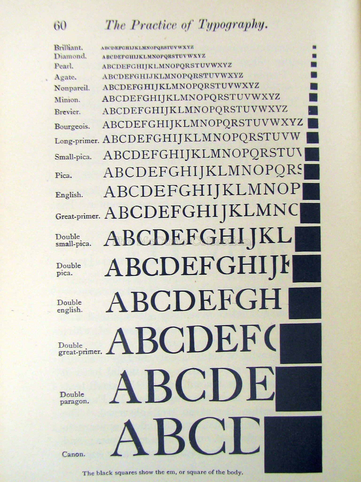The Practice of Typography 1902 • The McCune Collection